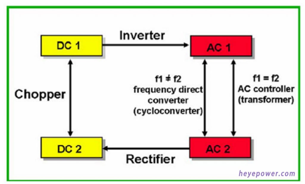 Generator vs Inverter: What’s the Main Difference ? | Heye Power