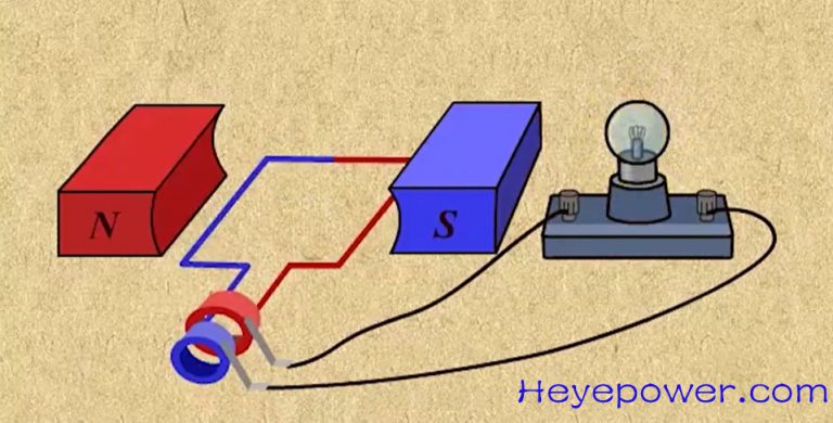 How Does a Generator Work? | Heye Power
