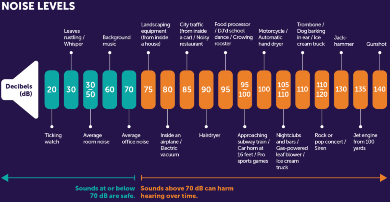 The Ultimate Guide: How to make a generator quiet for camping? | Heye Power